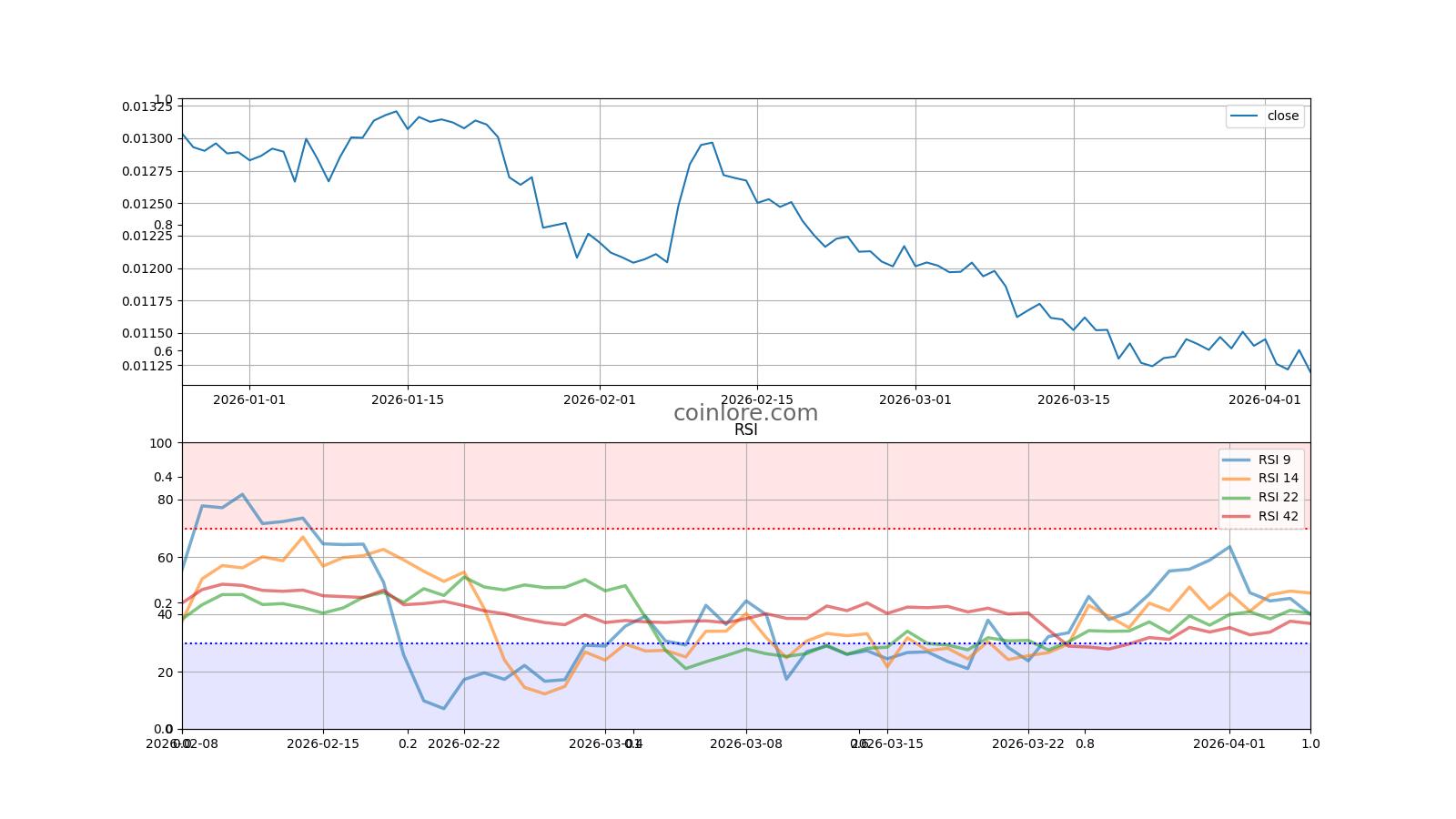 ADAMANT Messenger RSI indicator