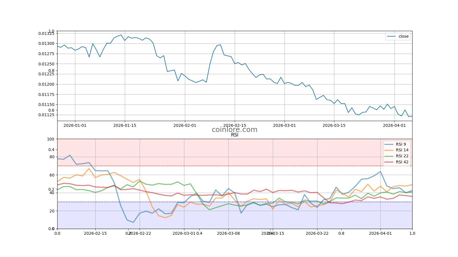 ADAMANT Messenger RSI indicator