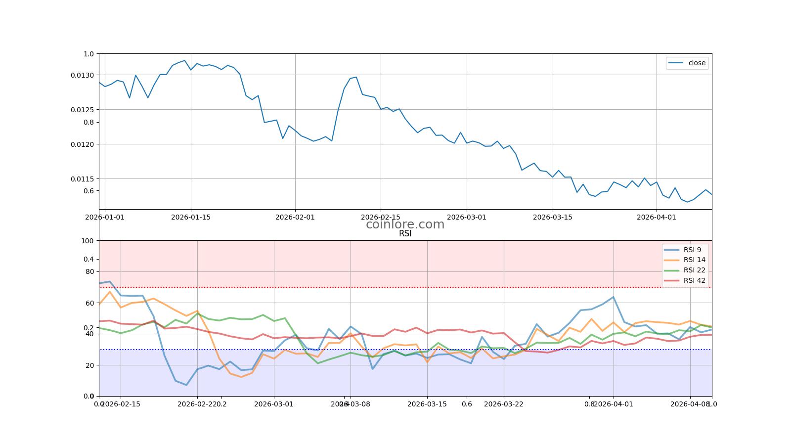 ADAMANT Messenger RSI indicator
