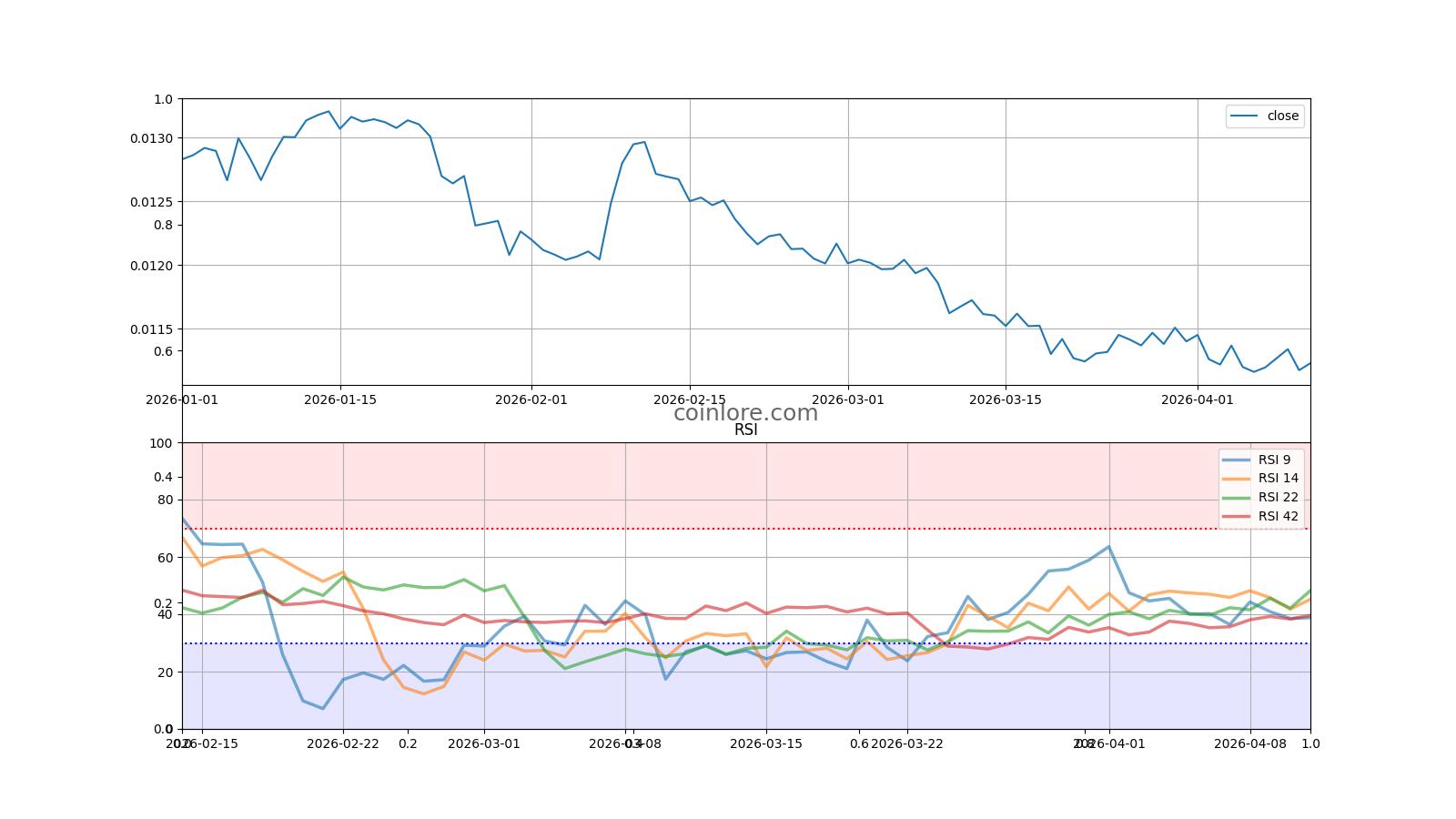 ADAMANT Messenger RSI indicator