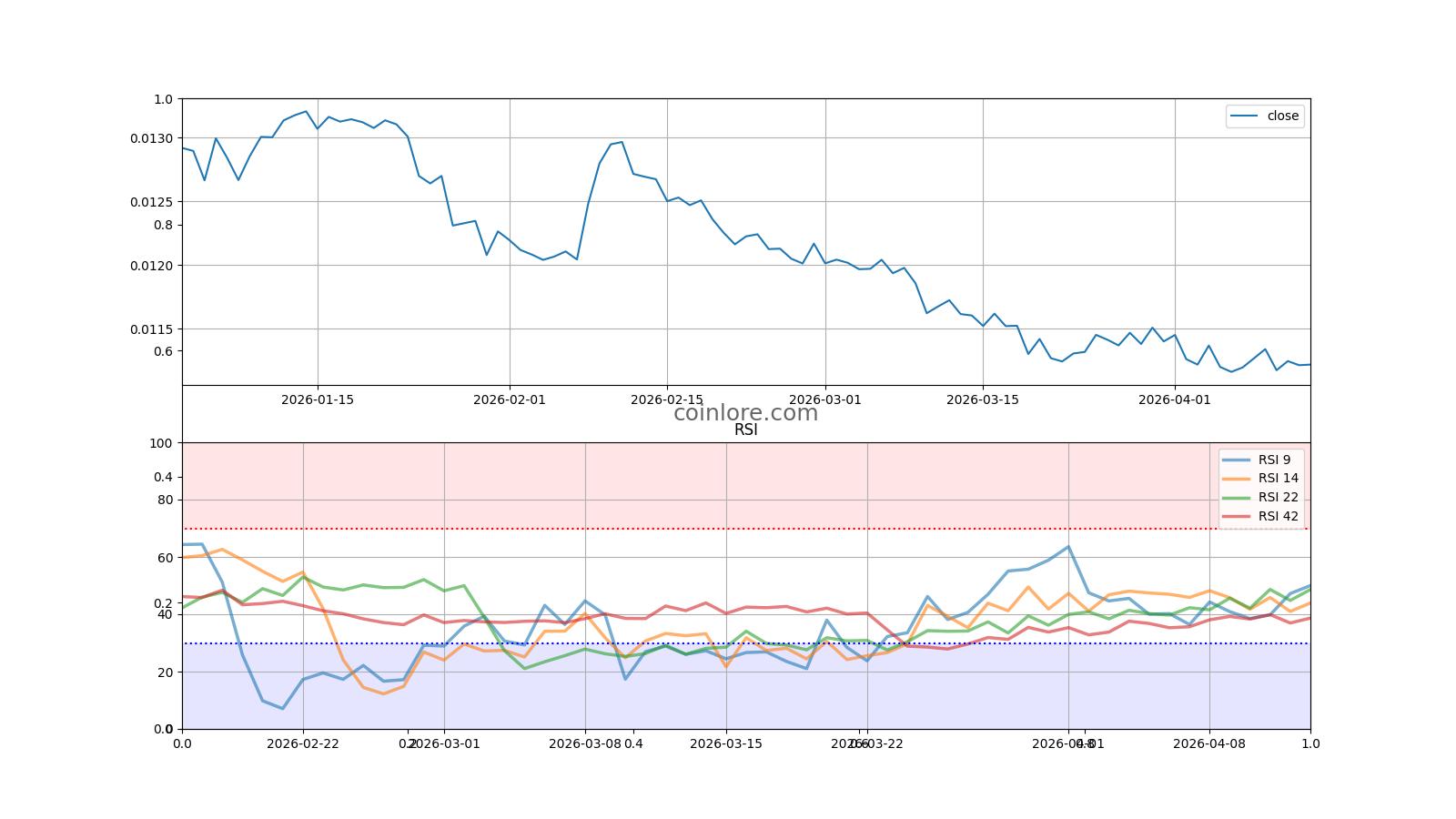 ADAMANT Messenger RSI indicator