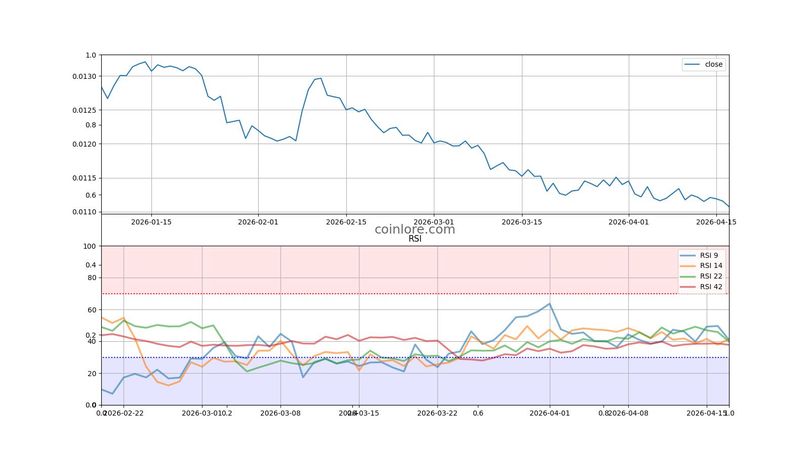 ADAMANT Messenger RSI indicator