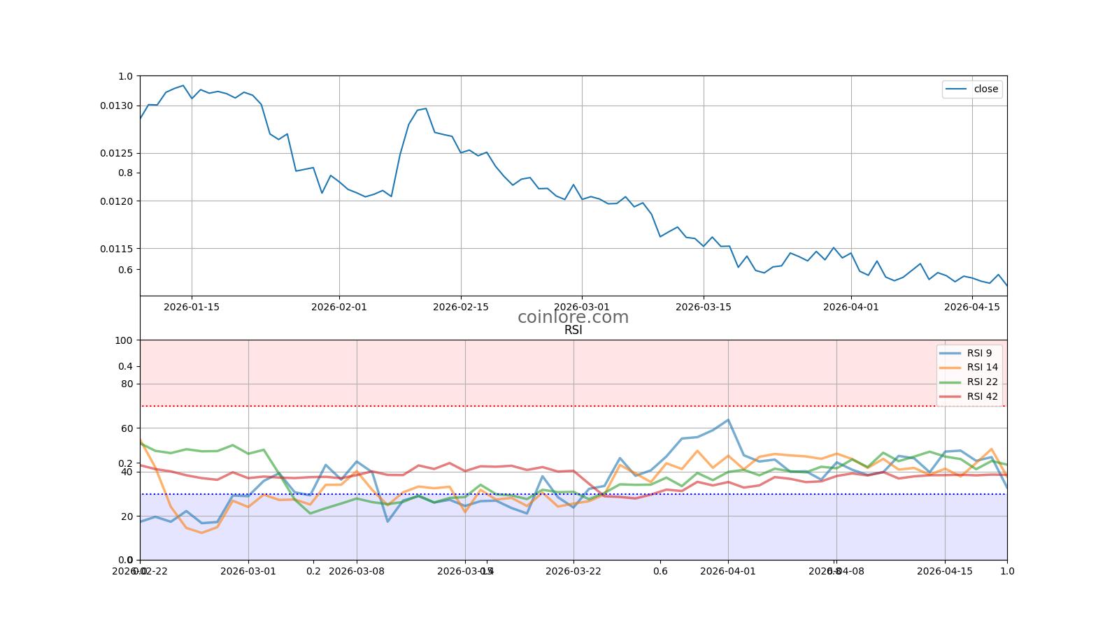 ADAMANT Messenger RSI indicator
