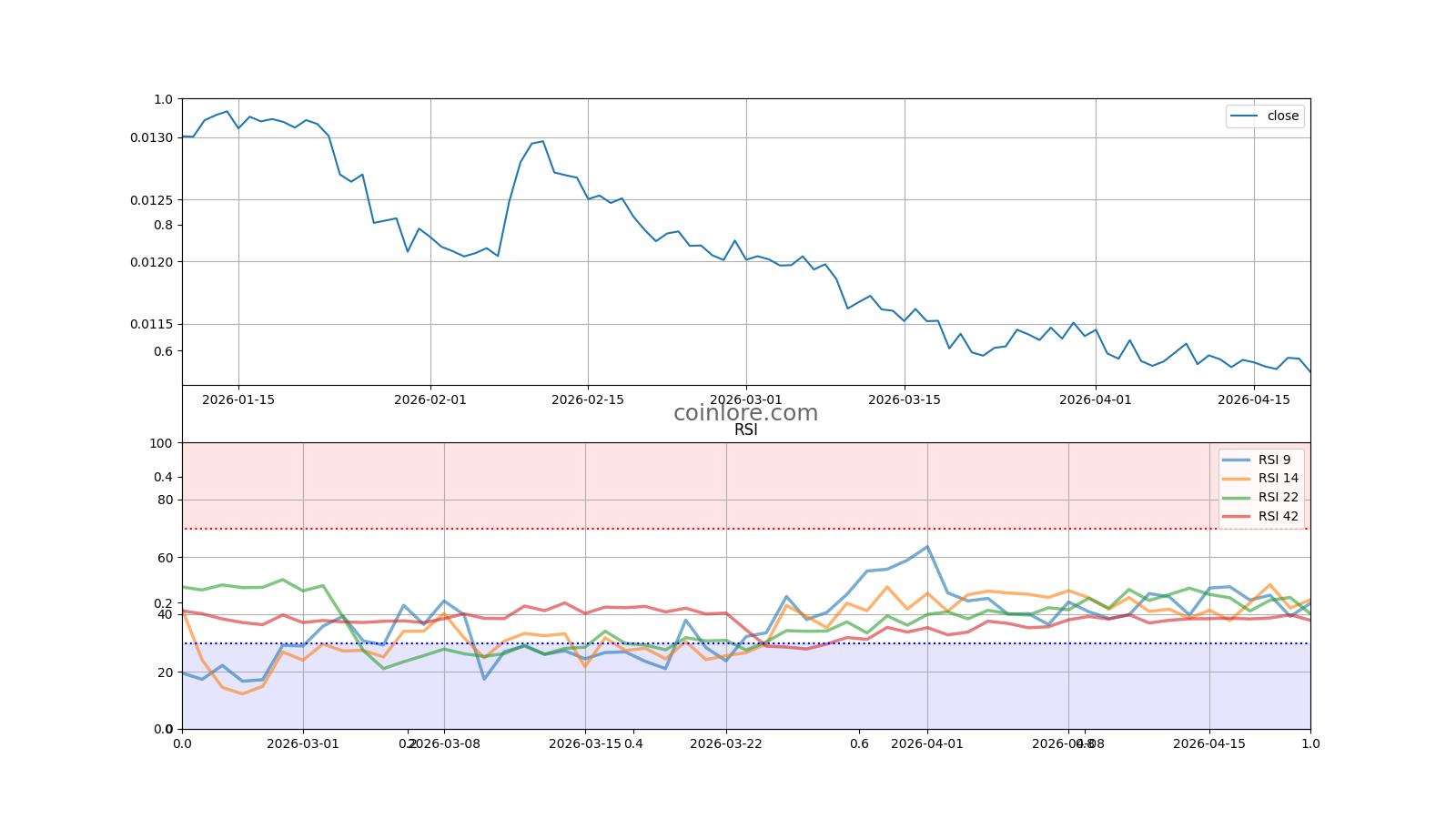 ADAMANT Messenger RSI indicator
