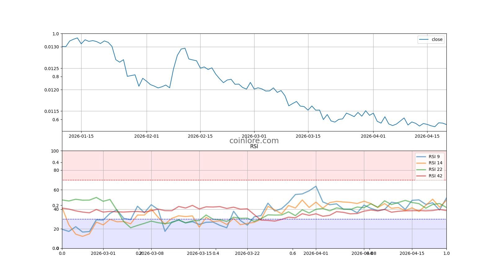 ADAMANT Messenger RSI indicator