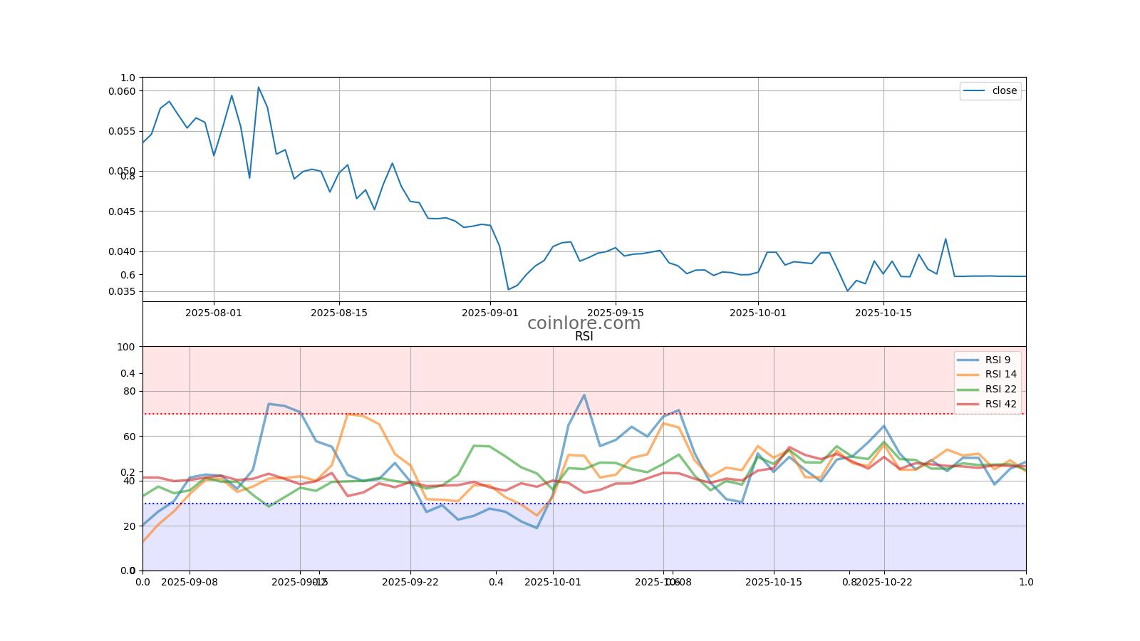 Adana Demirspor RSI indicator