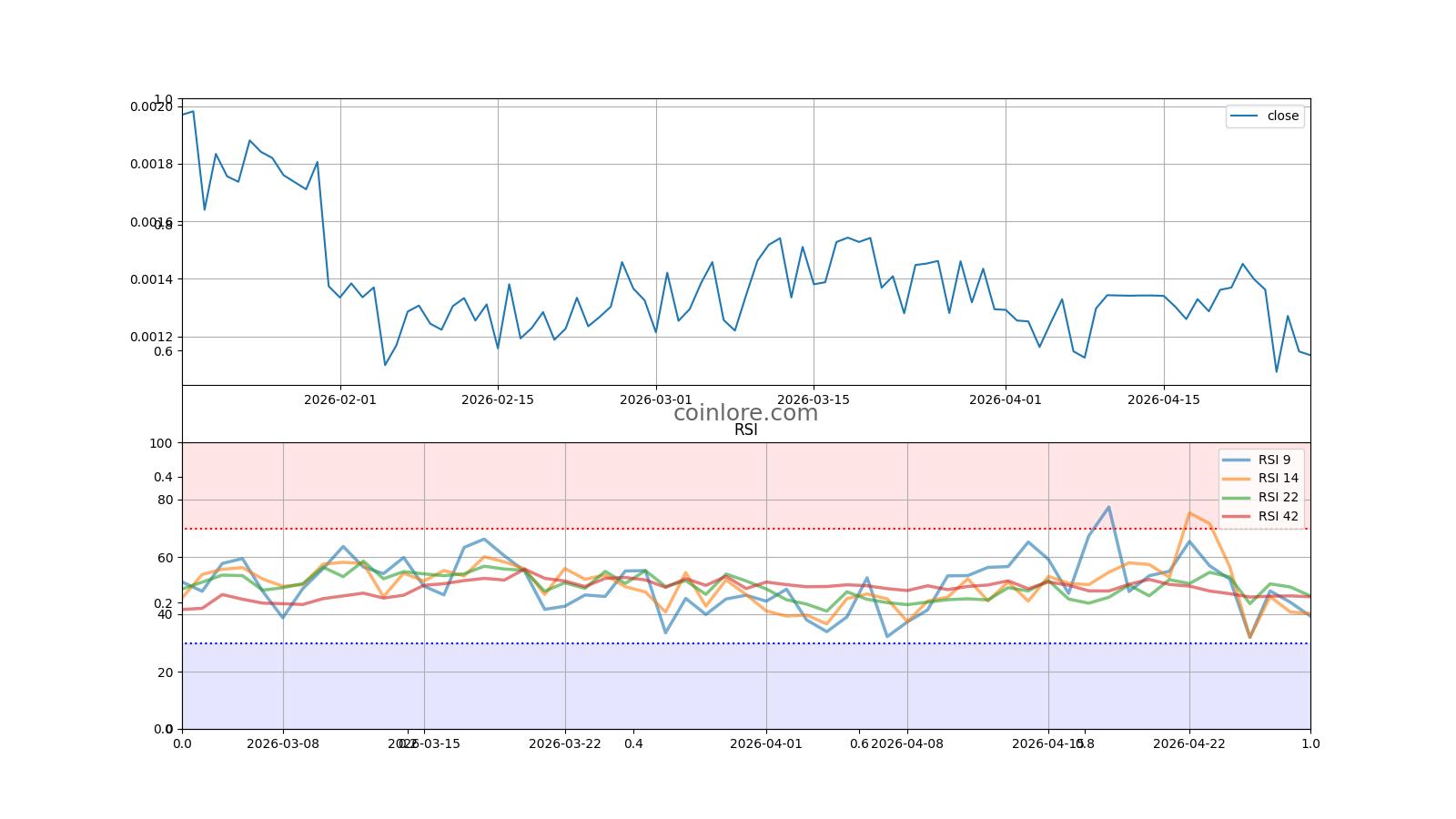 ADAPad RSI indicator