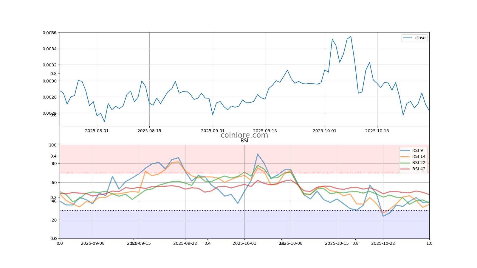 ADAPad RSI indicator