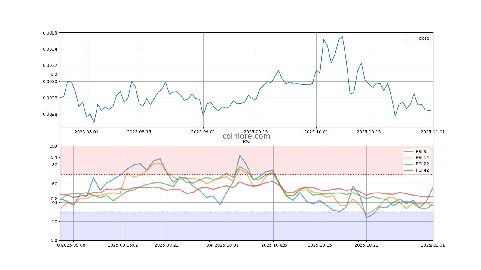 ADAPad RSI indicator