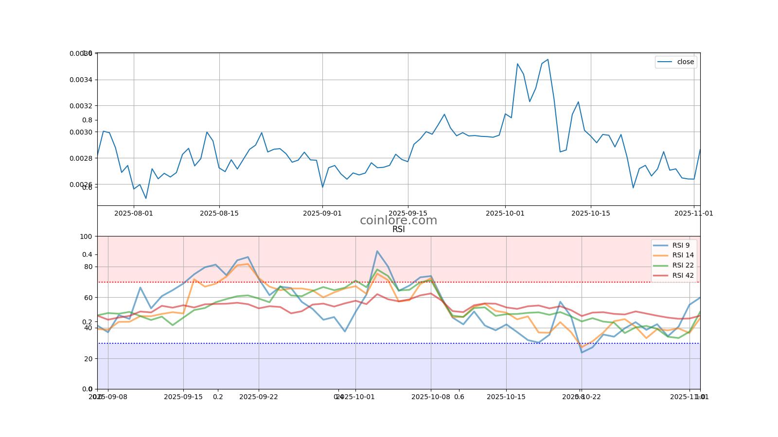 ADAPad RSI indicator