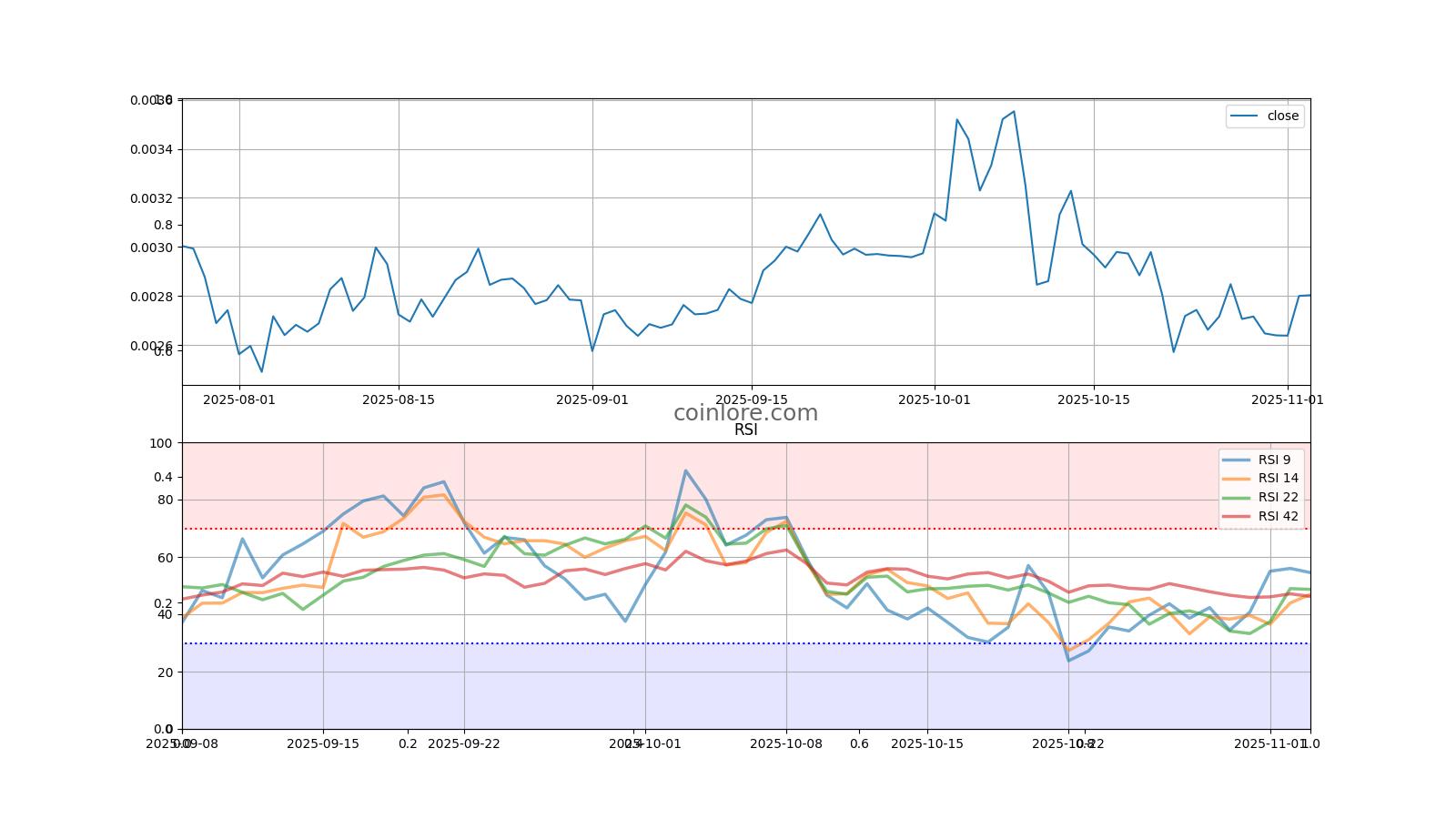 ADAPad RSI indicator