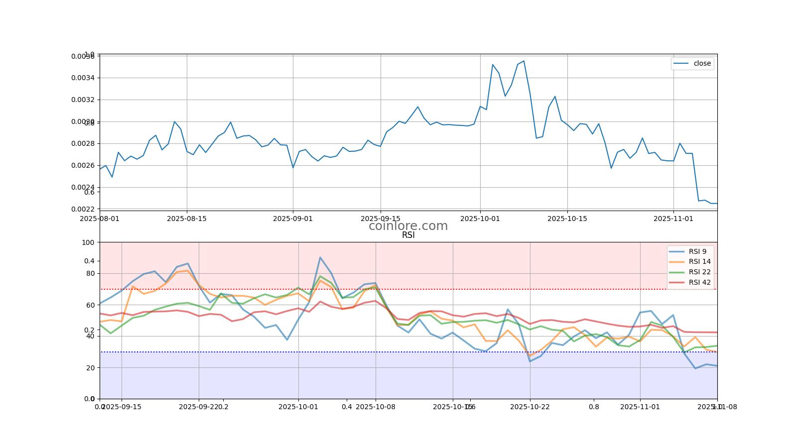 ADAPad RSI indicator