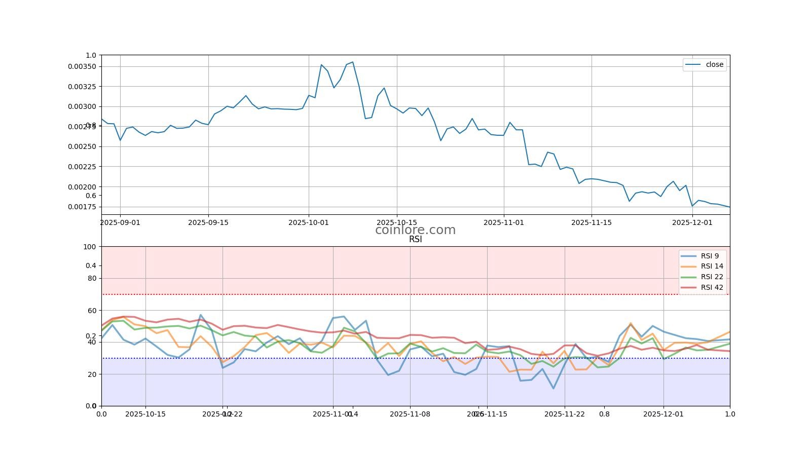 ADAPad RSI indicator