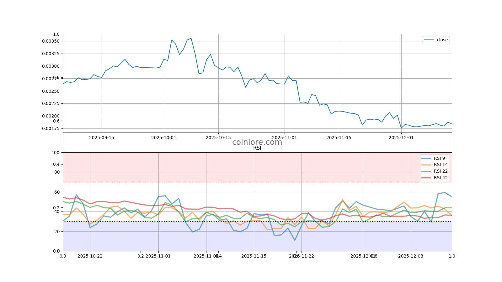 ADAPad RSI indicator