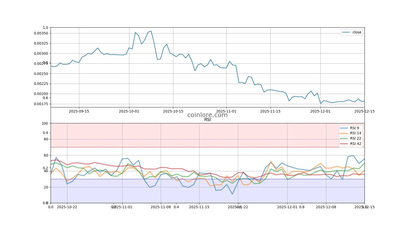 ADAPad RSI indicator