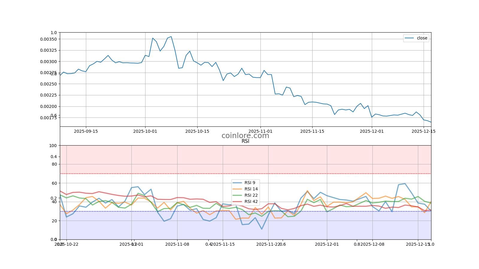 ADAPad RSI indicator