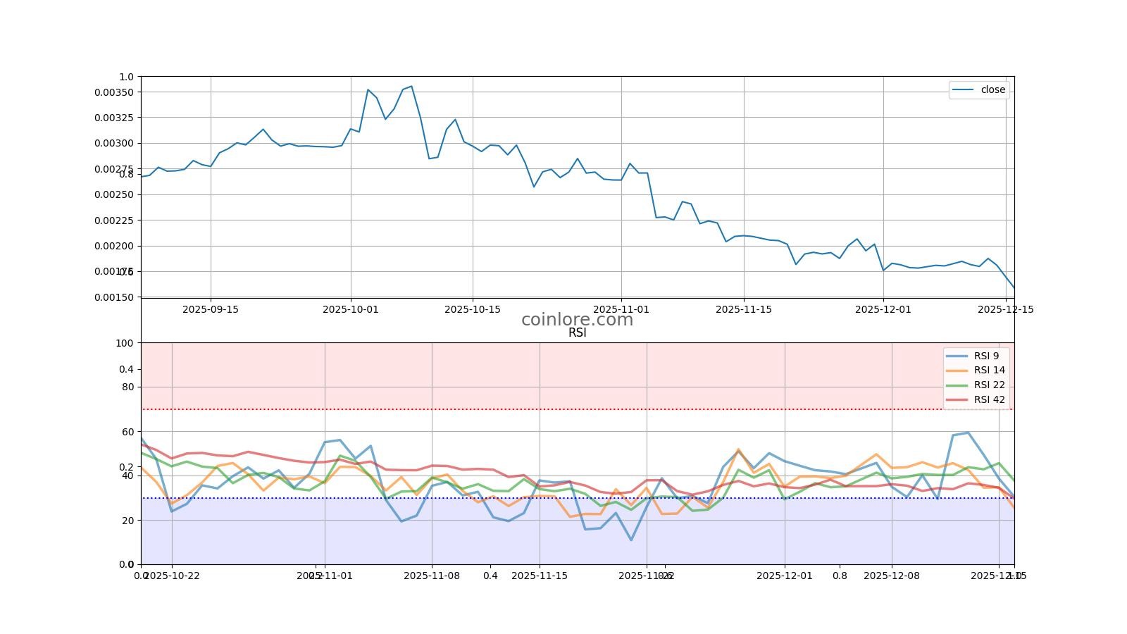 ADAPad RSI indicator