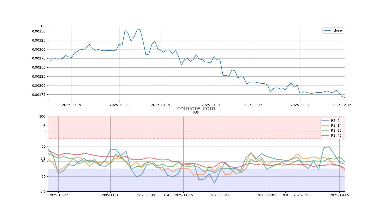 ADAPad RSI indicator