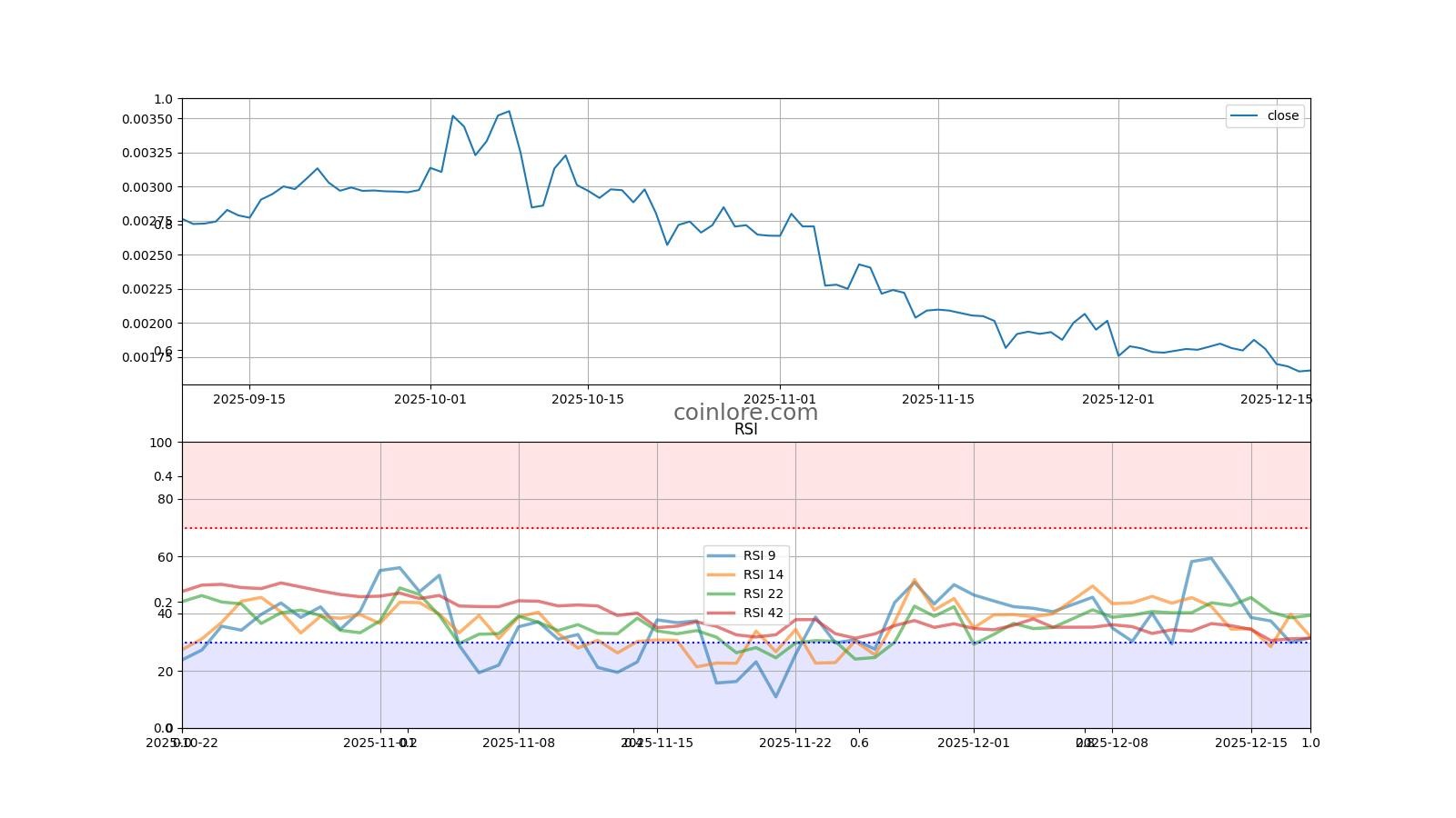 ADAPad RSI indicator