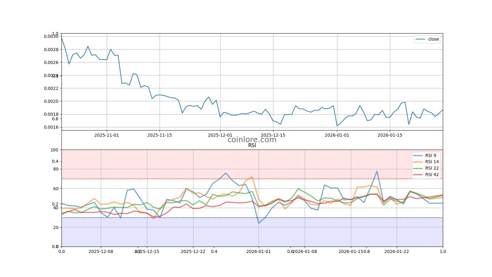ADAPad RSI indicator