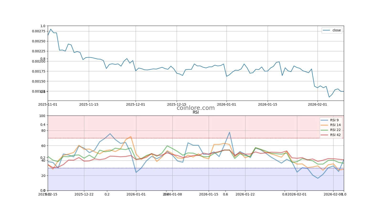 ADAPad RSI indicator