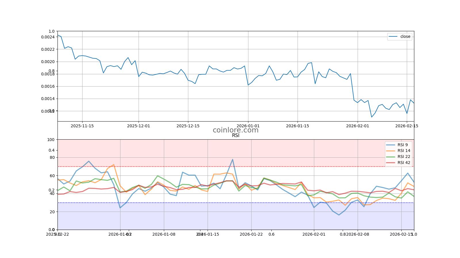 ADAPad RSI indicator