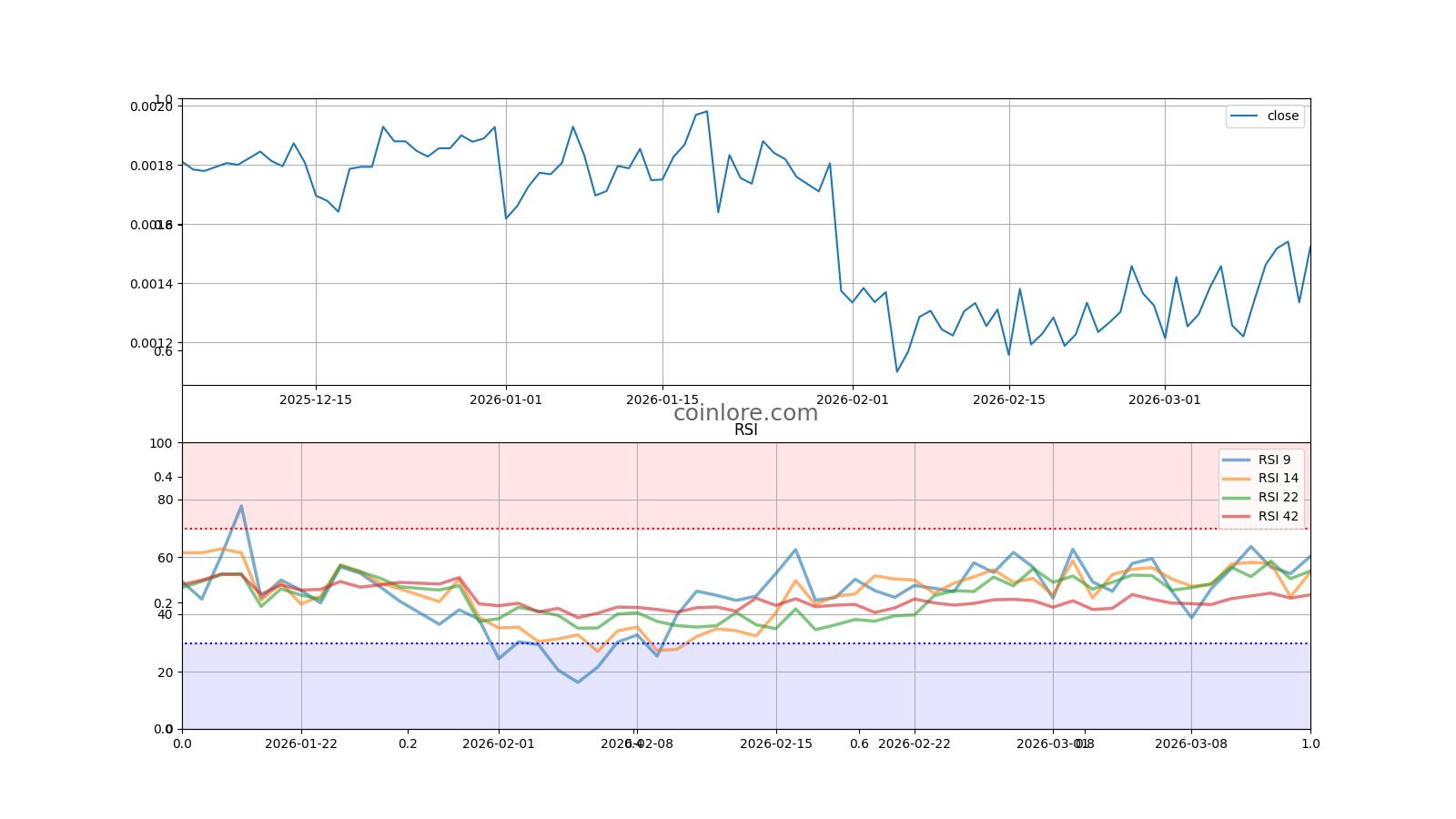 ADAPad RSI indicator