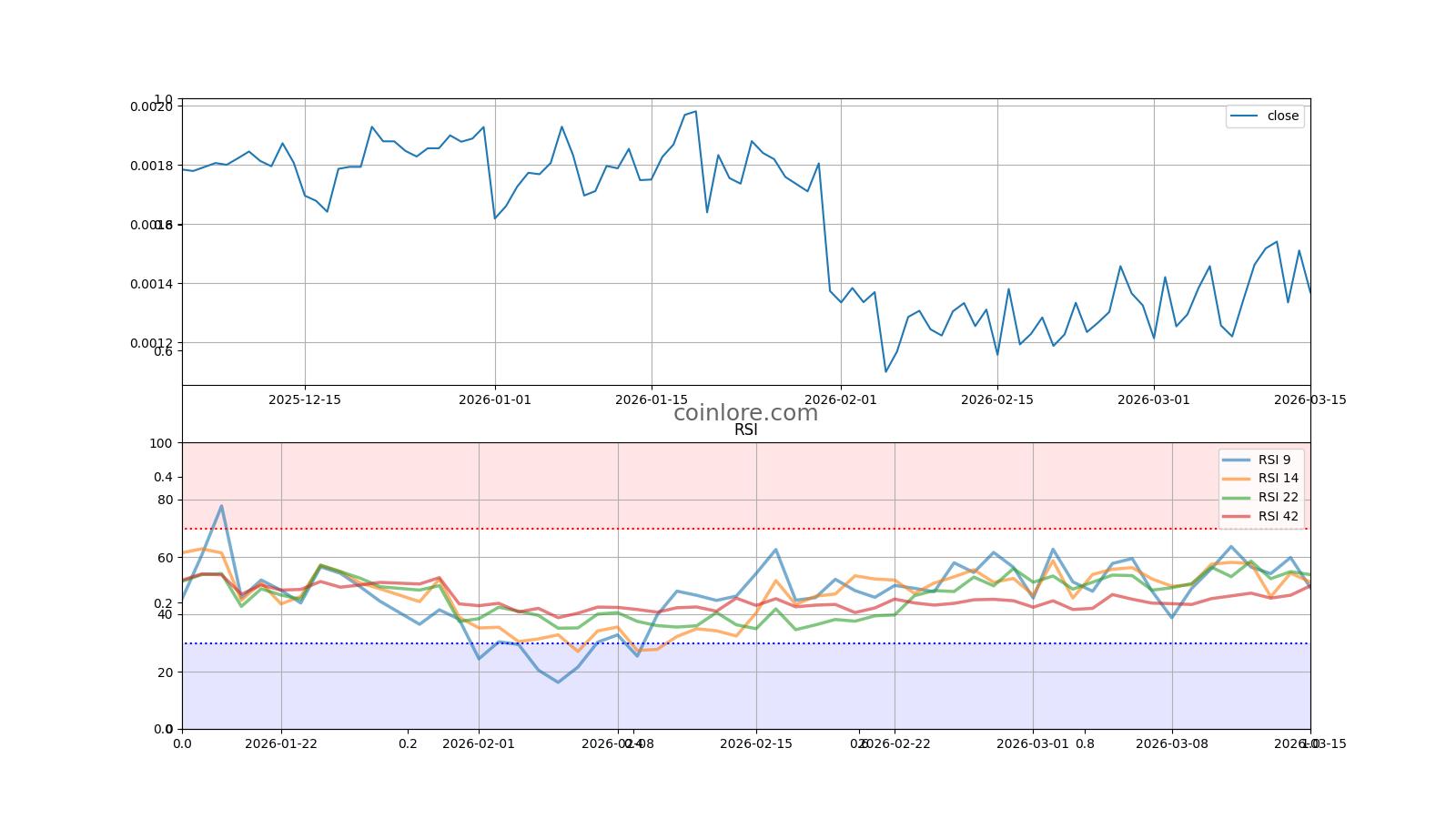 ADAPad RSI indicator