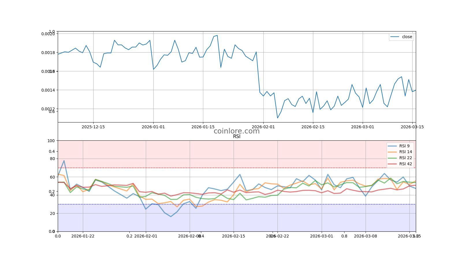 ADAPad RSI indicator