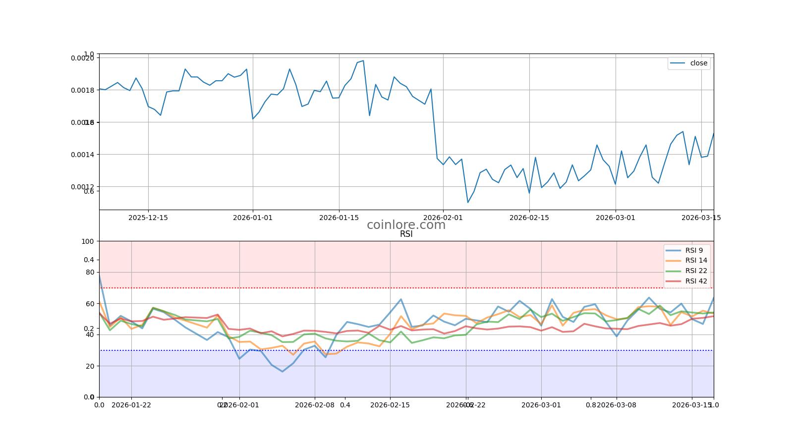 ADAPad RSI indicator