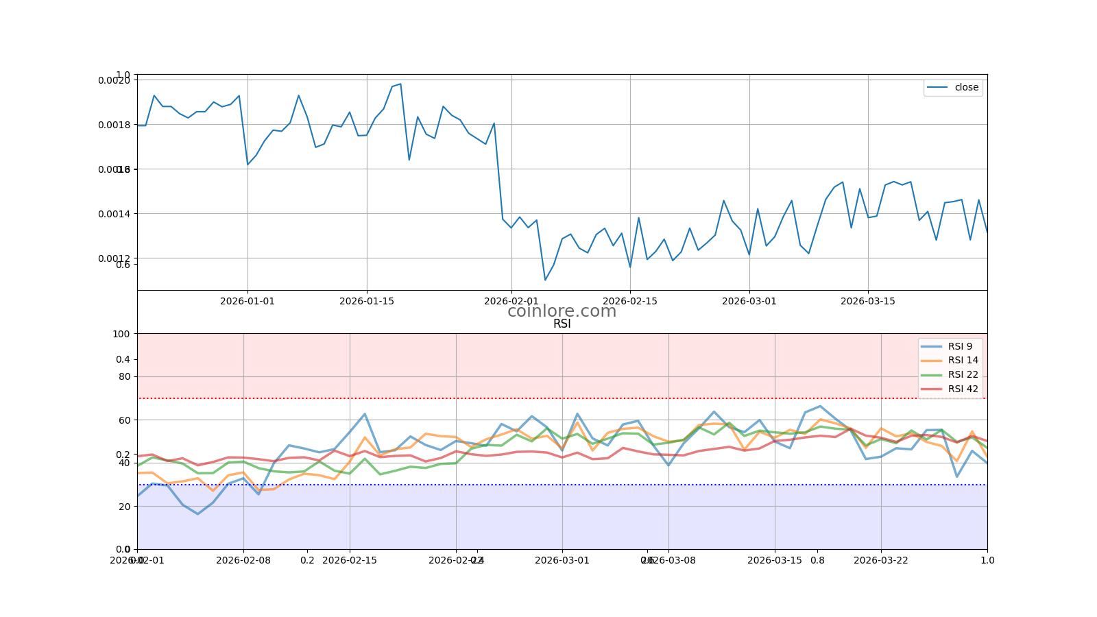 ADAPad RSI indicator