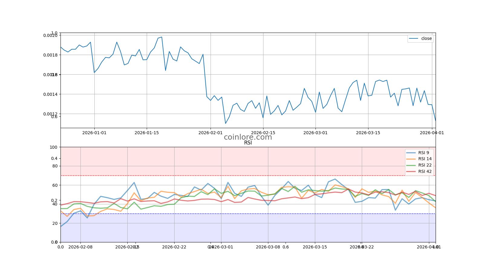 ADAPad RSI indicator