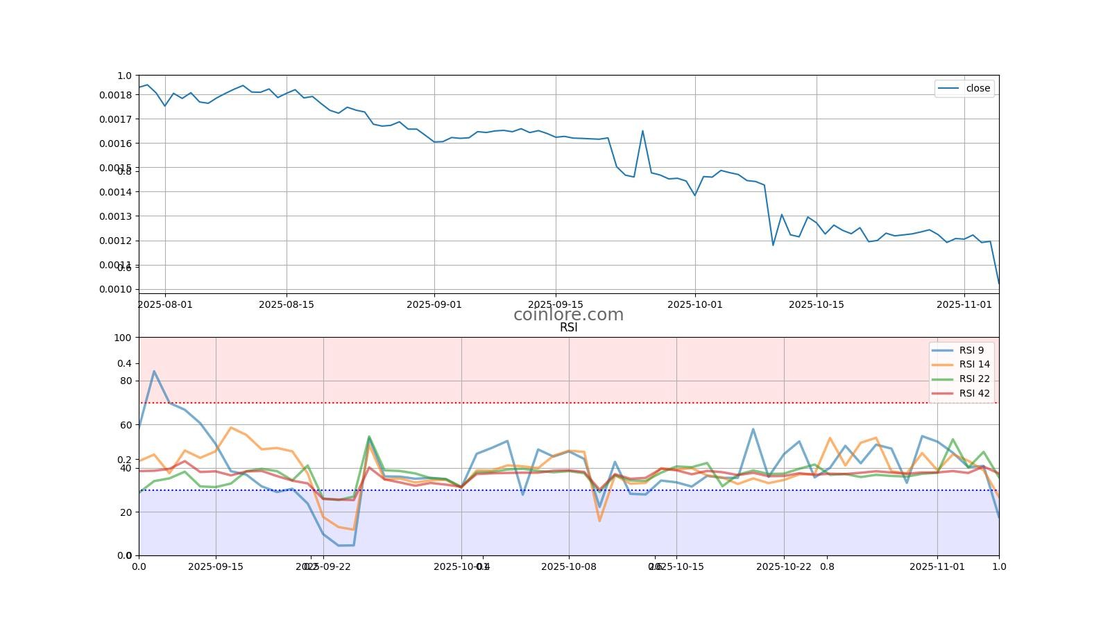 Adappter Token RSI indicator