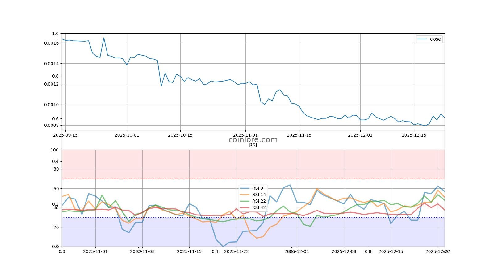 Adappter Token RSI indicator