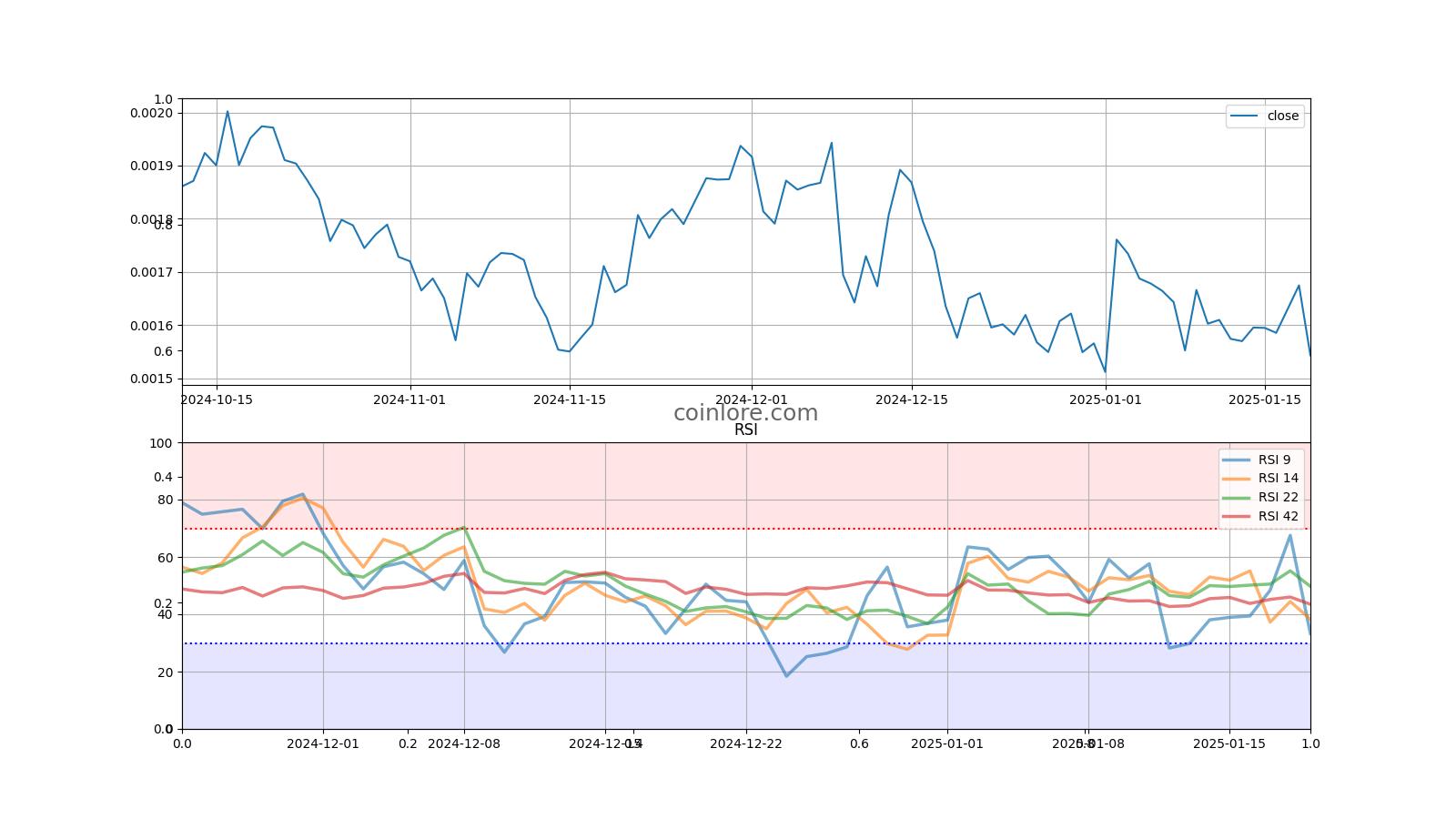 Adappter Token RSI indicator