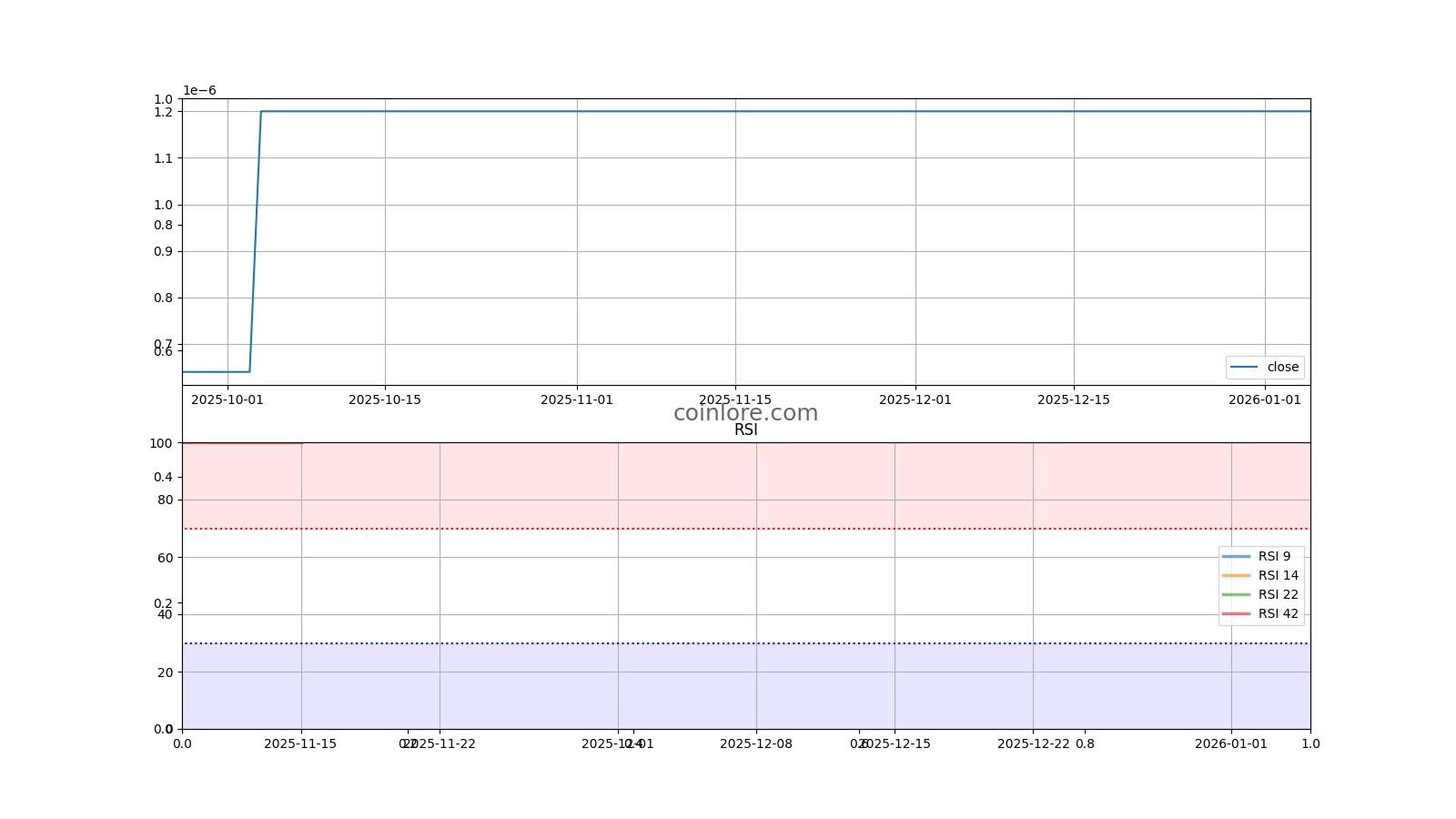 AdaSwap RSI indicator