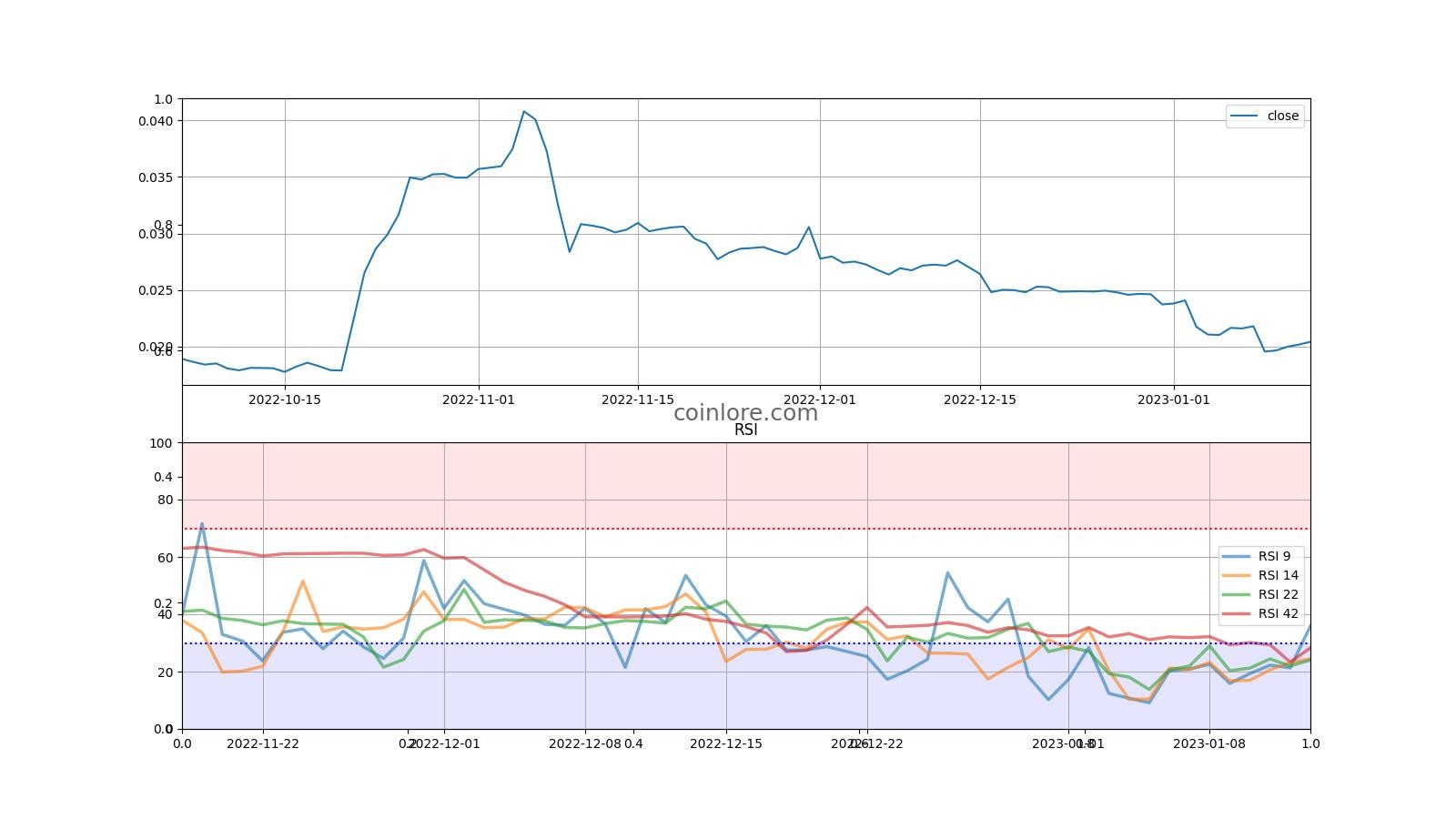 Add.xyz (NEW) RSI indicator