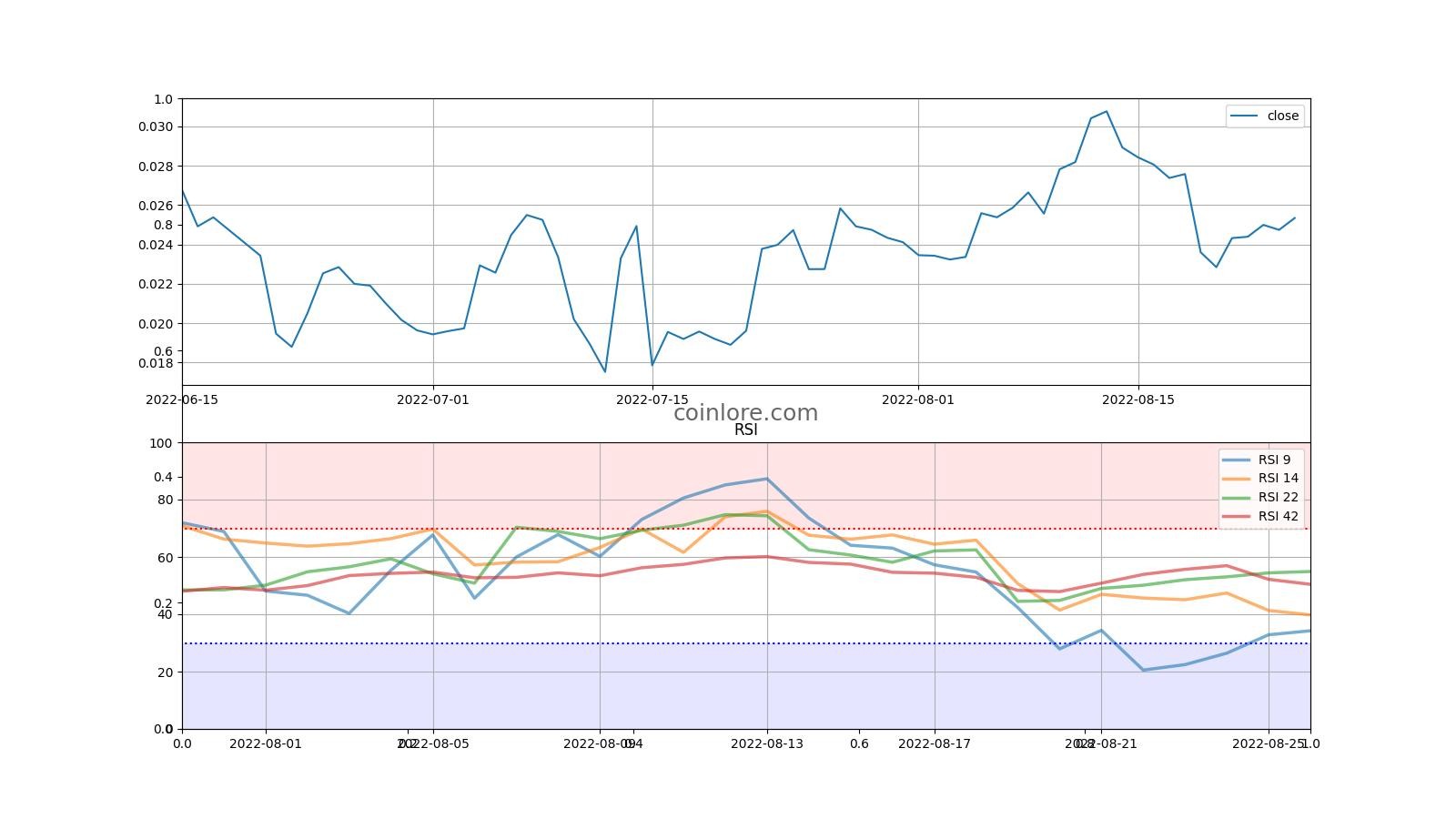 Add.xyz (NEW) RSI indicator