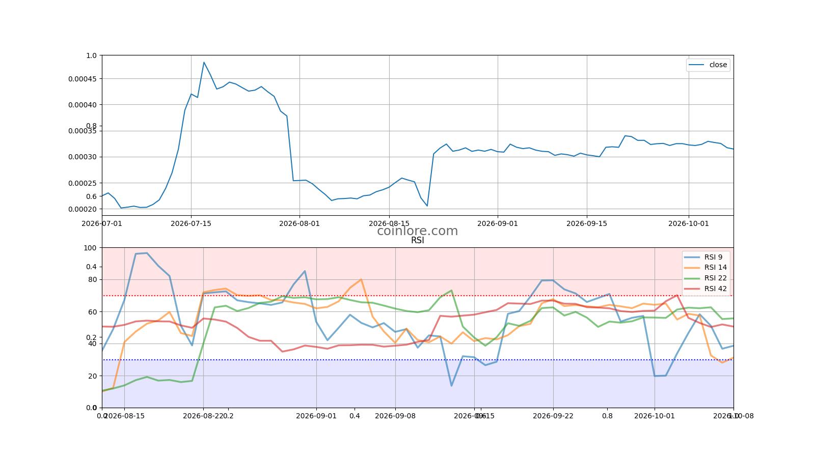 AdLunam RSI indicator