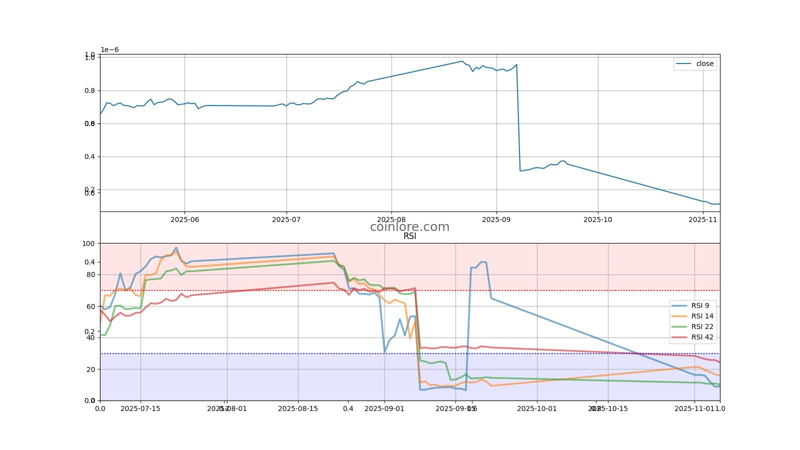 AdMonkey RSI indicator