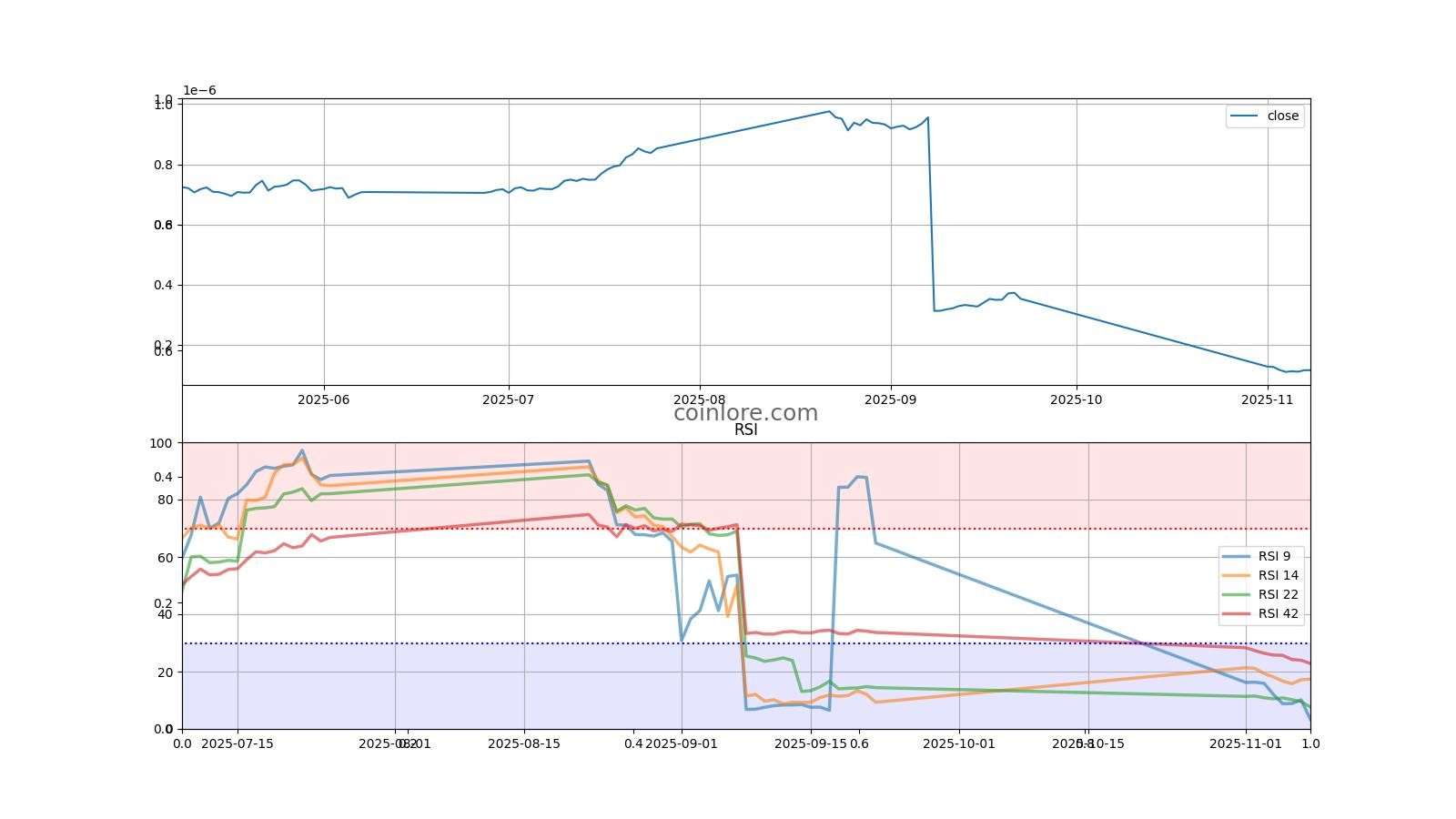 AdMonkey RSI indicator