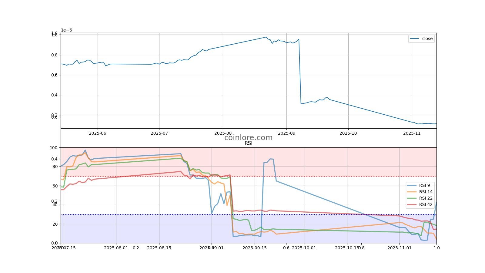 AdMonkey RSI indicator