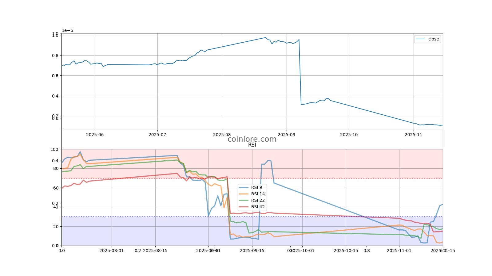 AdMonkey RSI indicator