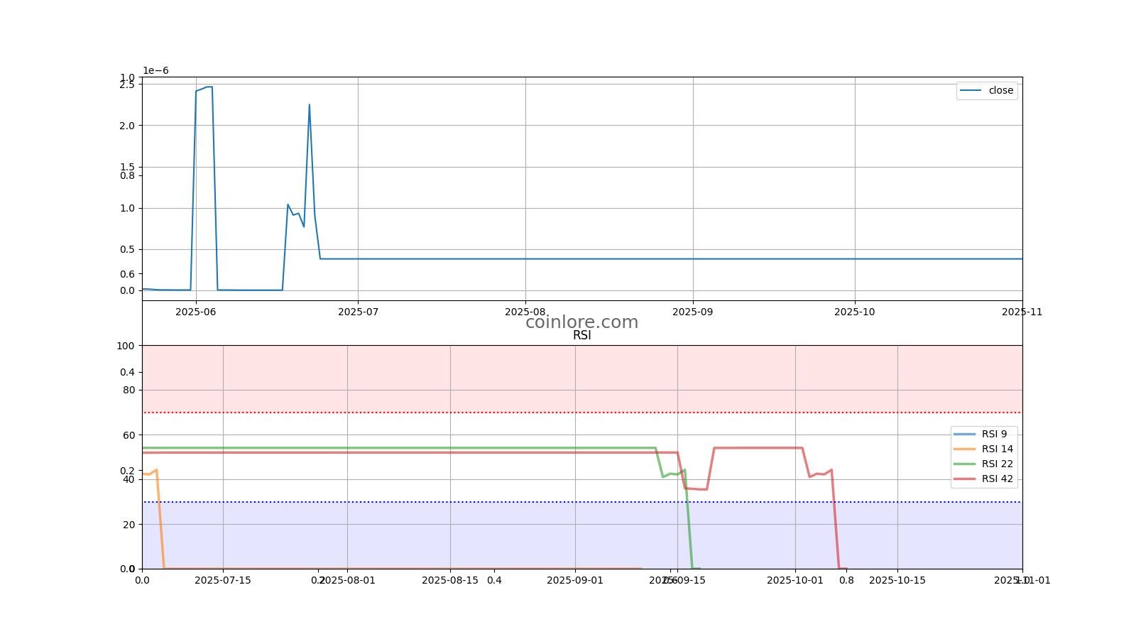 ADreward RSI indicator
