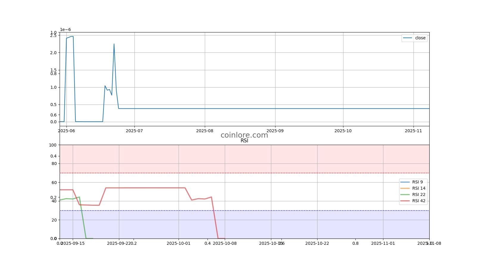 ADreward RSI indicator
