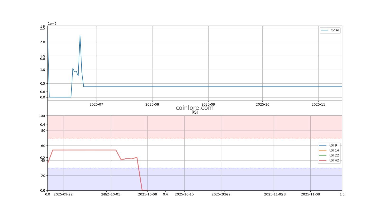 ADreward RSI indicator