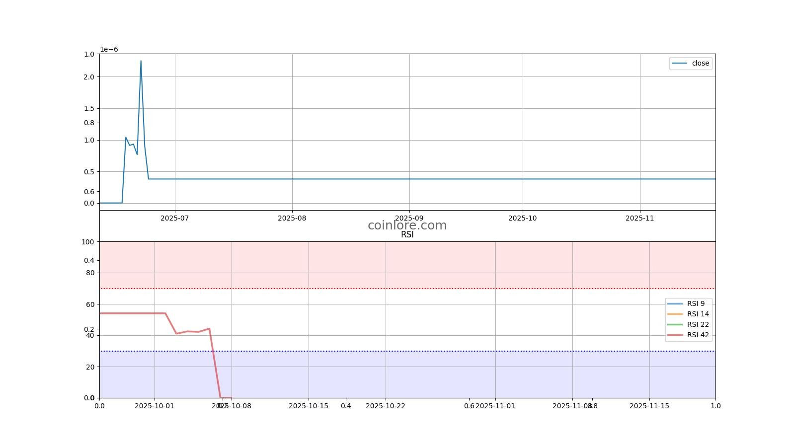 ADreward RSI indicator