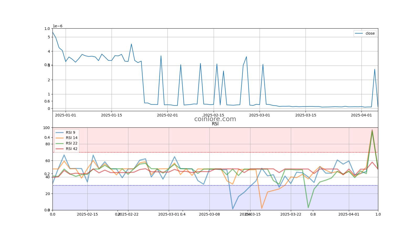 ADreward RSI indicator