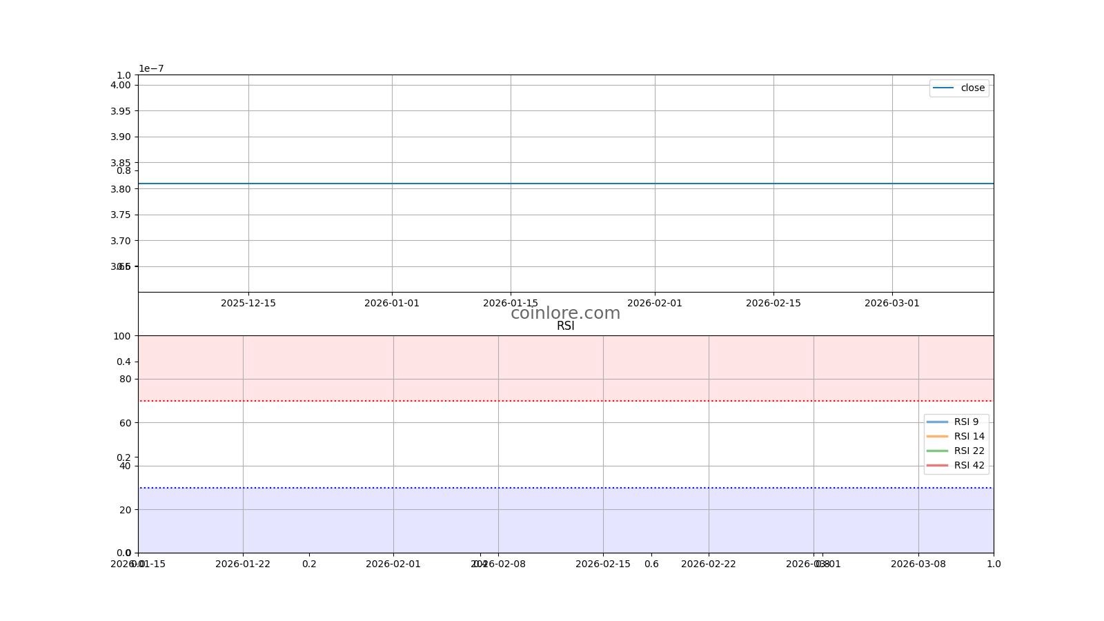 ADreward RSI indicator