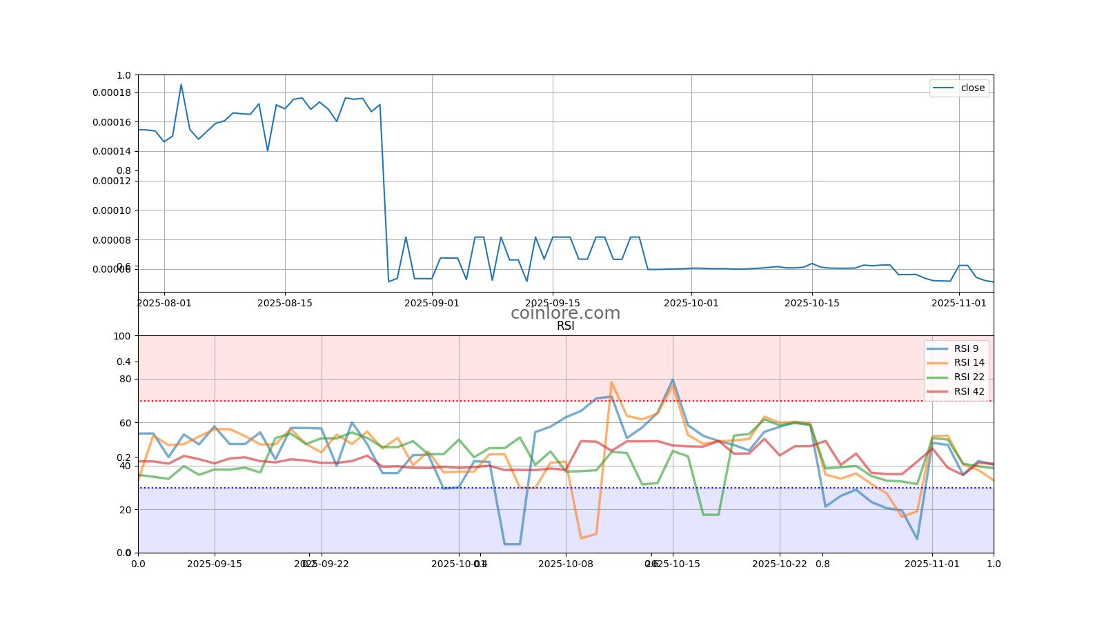 AdToken RSI indicator